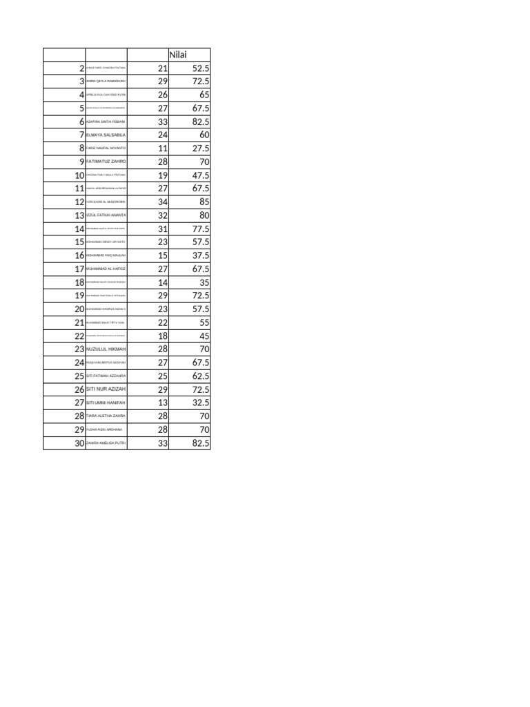 Nilai Try Out MTK Ke 1 .2025 | PDF