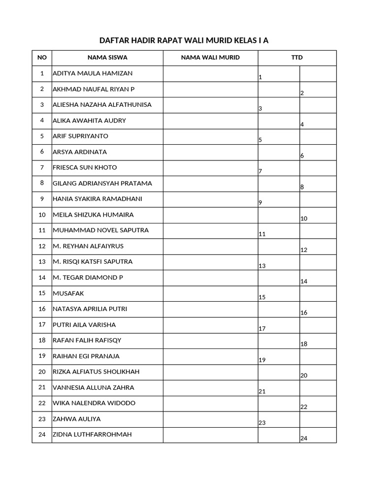 Daftar Hadir Rapat | PDF
