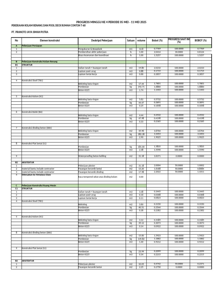 Lap Progress Mingguan | PDF