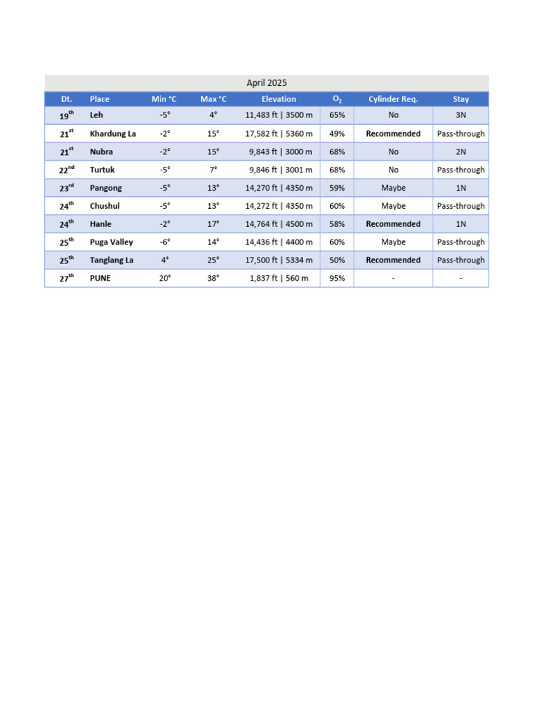 Temperature Elevation V2 Pdf
