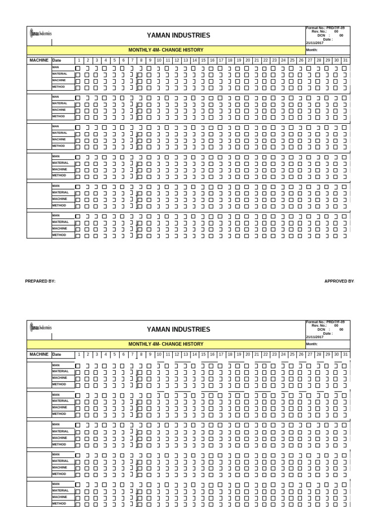 Monthly 4M Change History Report | PDF