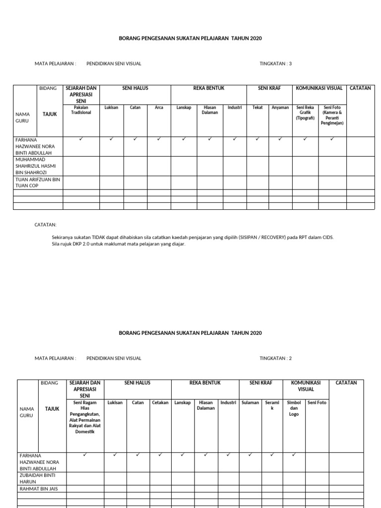 Borang Pengesanan Sukatan Pelajaran Tahun 2020 | PDF