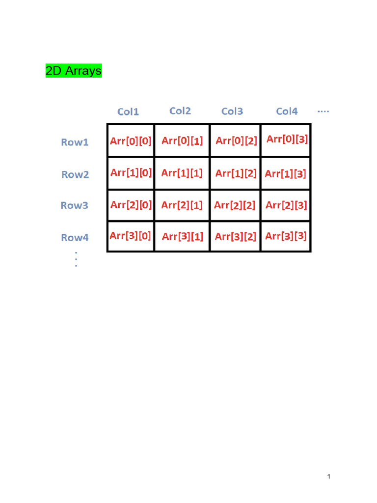 2D arrays Problems and Solutions | PDF | Matrix (Mathematics) | Boolean Data Type
