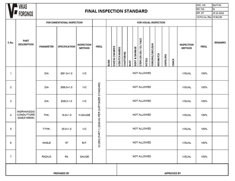 (8.1) Final Inspection Standard Forging | PDF
