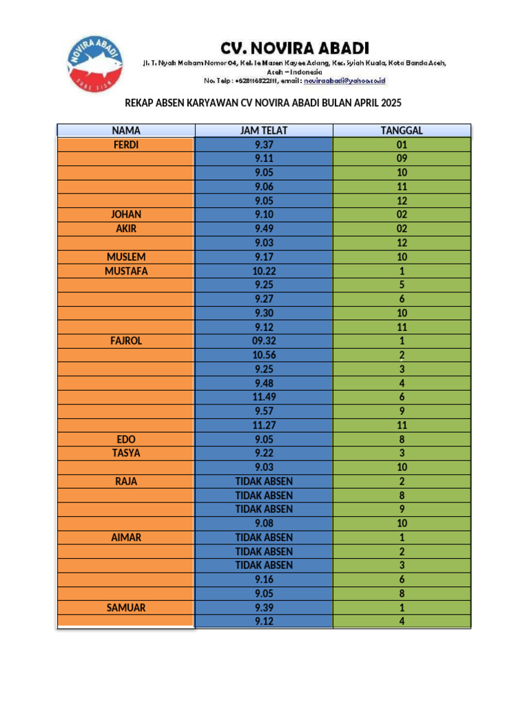 Rekap Absen Karyawan CV Novira Abadi Bulan Desember 2024 | PDF