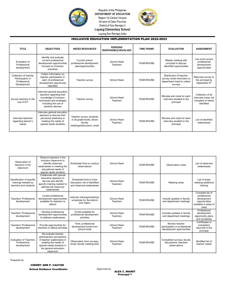 Inclusive Education Plan | PDF | Teachers | Inclusion (Education)