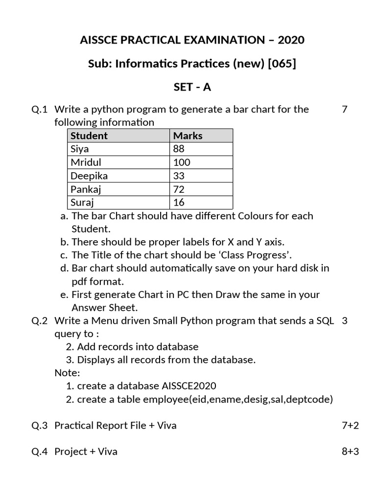 AISSCE PRACTICAL EXAMINATION 2020 IP(065) | PDF