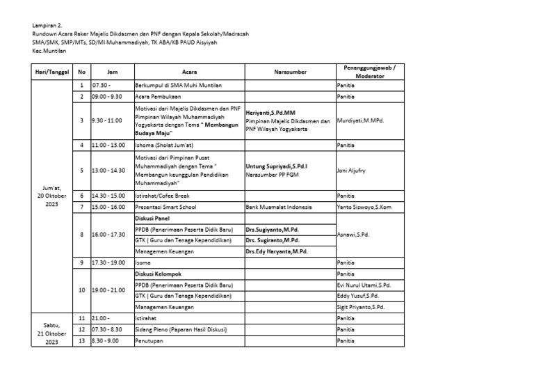 Rundown Acara Raker | PDF