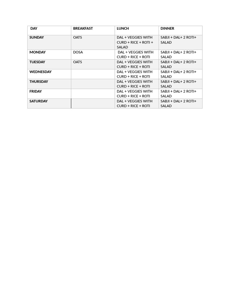 Meal Plan | PDF