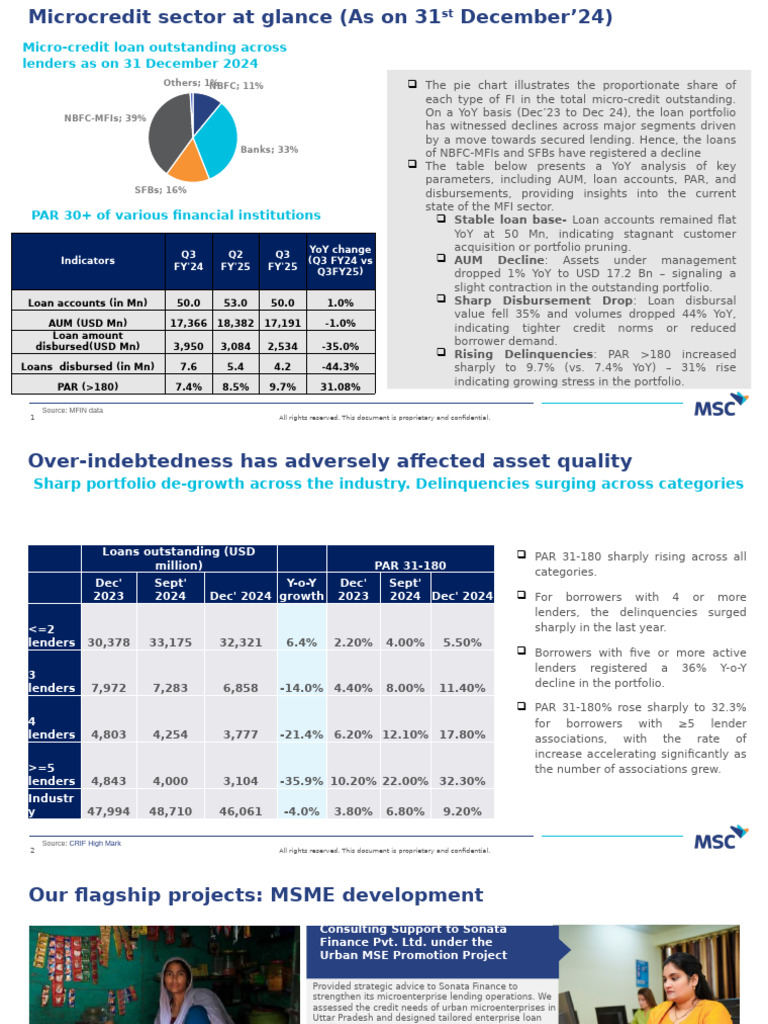20250423_Kotak Bank(BSS+Sonata)Staratgic Slides_V0.1 (1) | PDF | Loans ...
