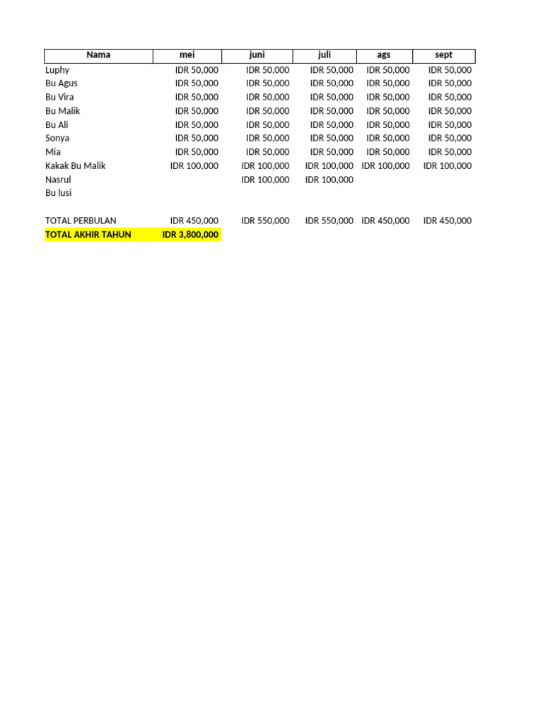Rekap Kas Bulanan 2024 2028 | PDF
