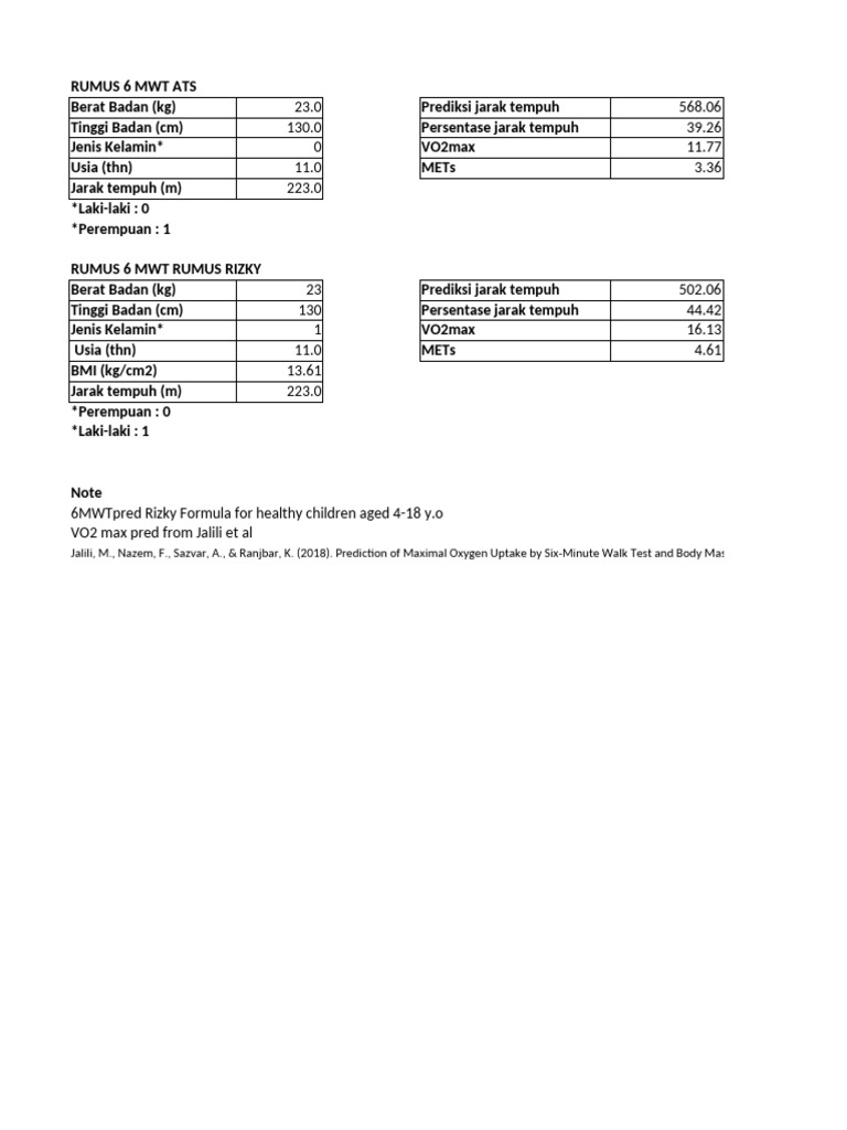 6MWT Maulana Zahir Damar | PDF