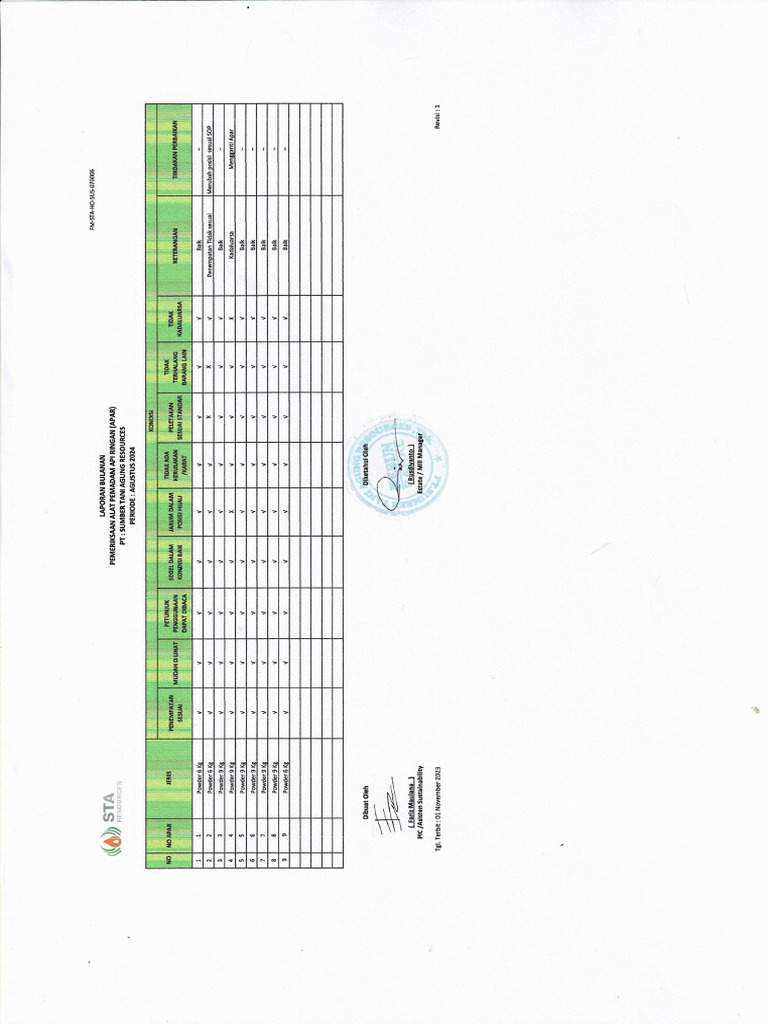 Laporan Bulanan Pemeriksaan APAR - Rev01 Agustus 2024 | PDF