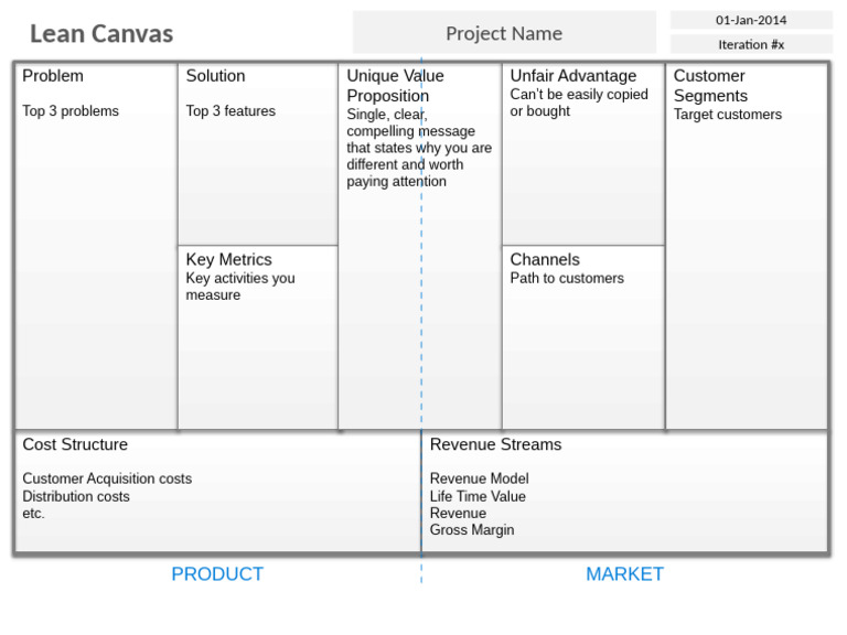 Lean Canvas Template | PDF