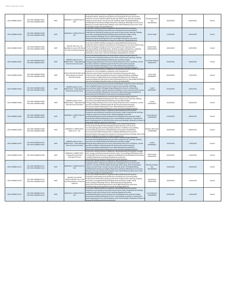 Closed PTW Tracking Register For Meram Project | PDF | Concrete ...