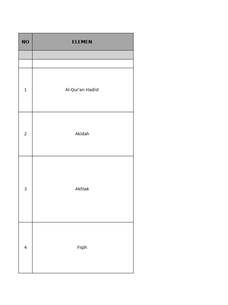 TP Pai Kelas 3 Fix | PDF