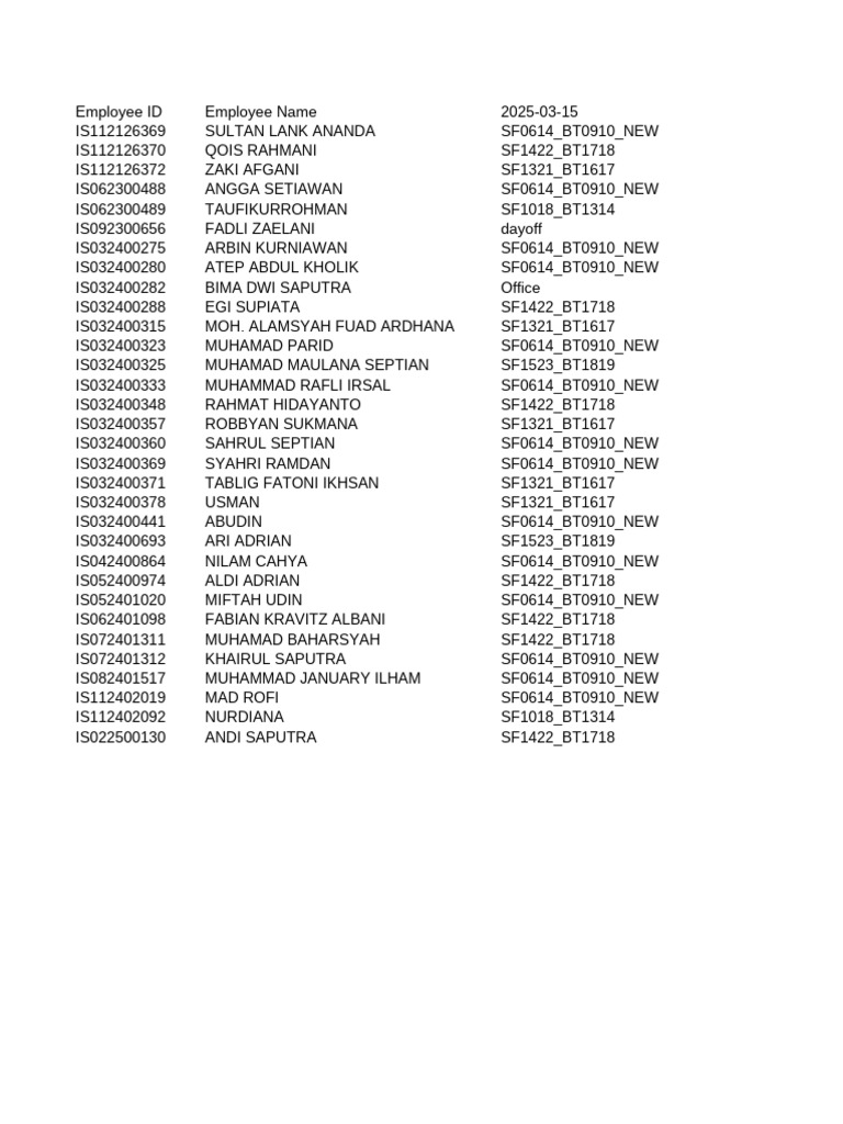 Export Shift Attendance 20250301-20250331 | PDF