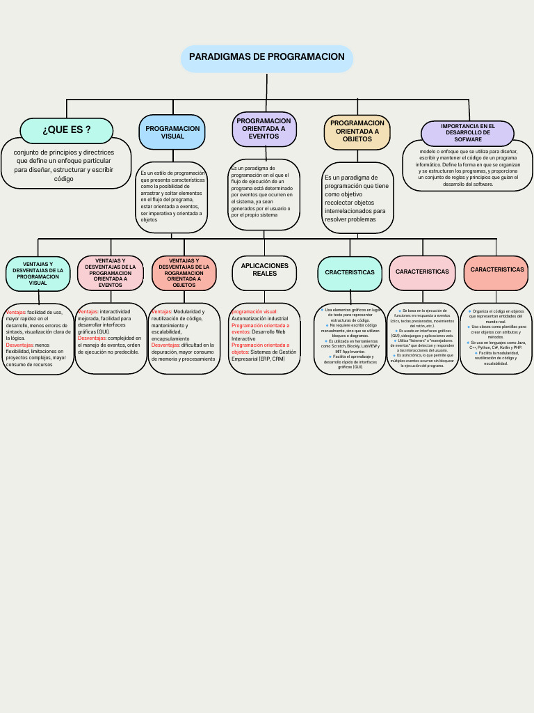 Matias Reyes - Osvaldo Nataniel - Paradigmas PDF | PDF | Lenguaje de programación | Programación