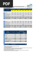Allen Fee Structure Overview 2024-25 | PDF
