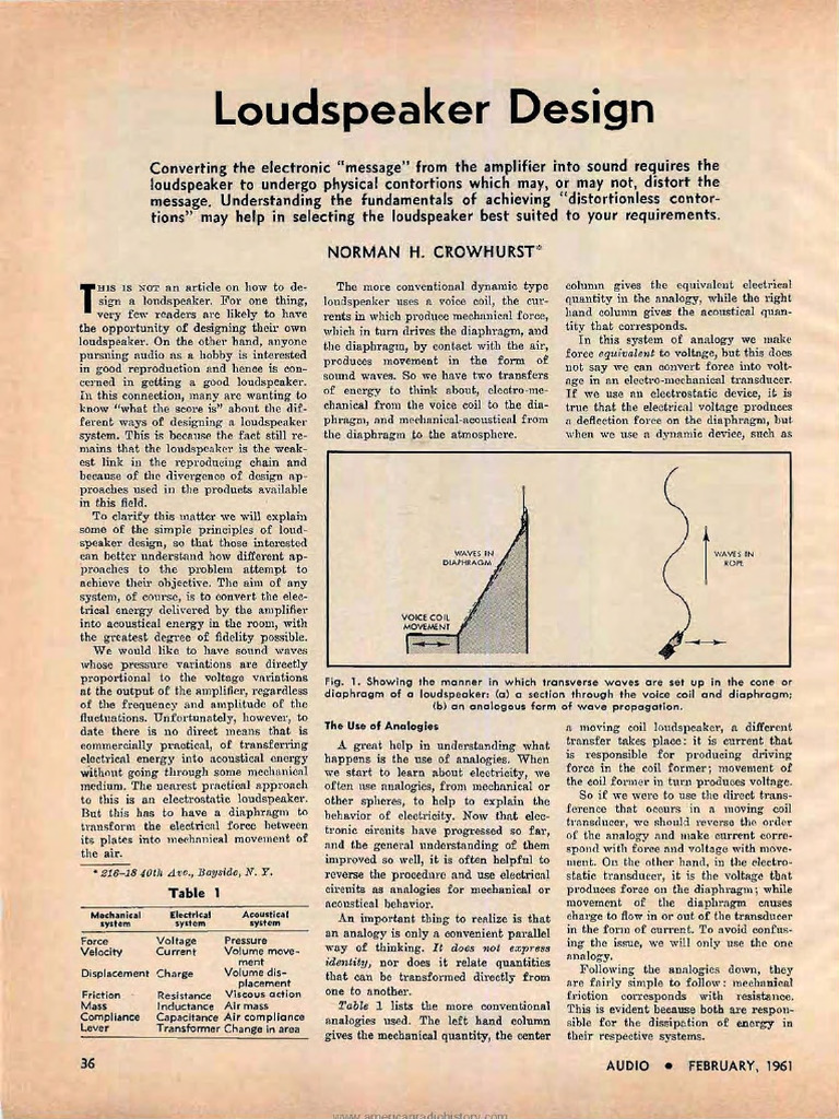 Loudspeaker Design | PDF