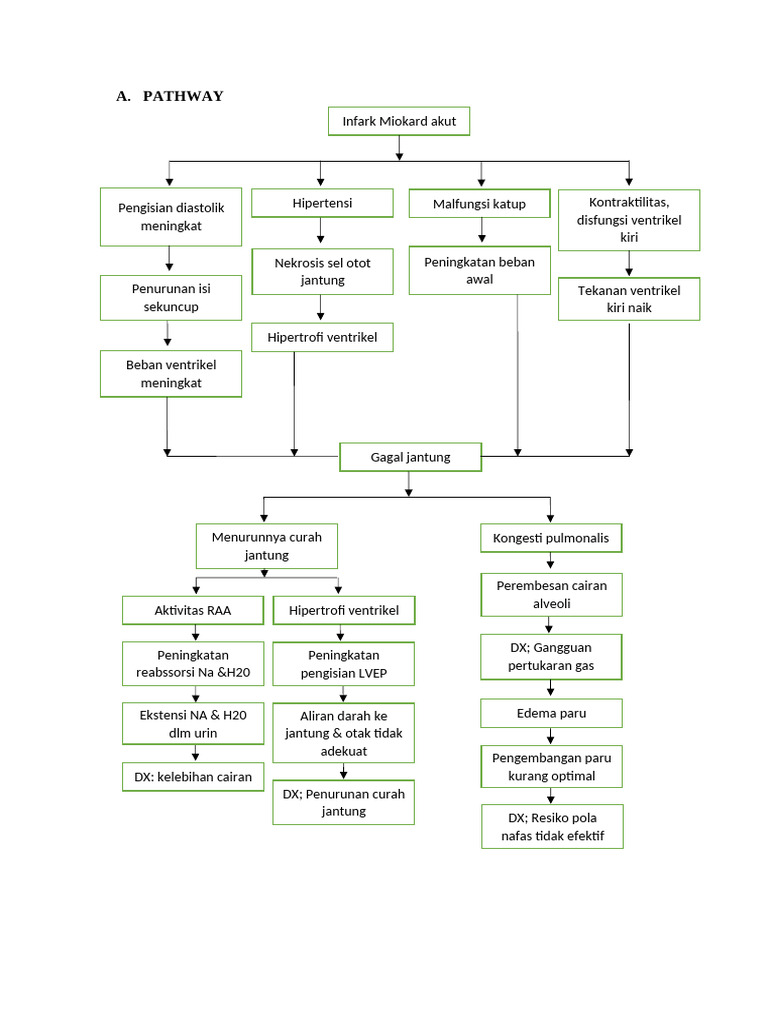PATHWAY Ima New | PDF