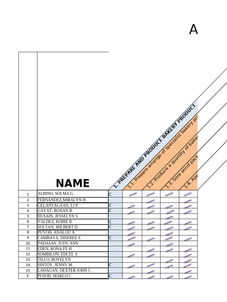 FBS NC Ii Achievement Chart | PDF