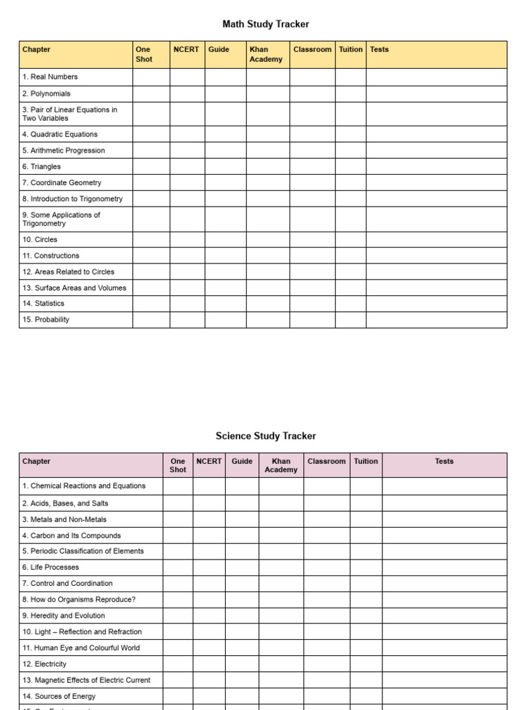 Study Trackers | PDF