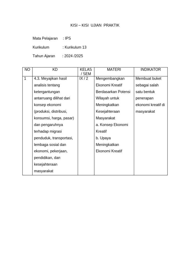 Kisi-kisi Uprak Ips 2025 | PDF