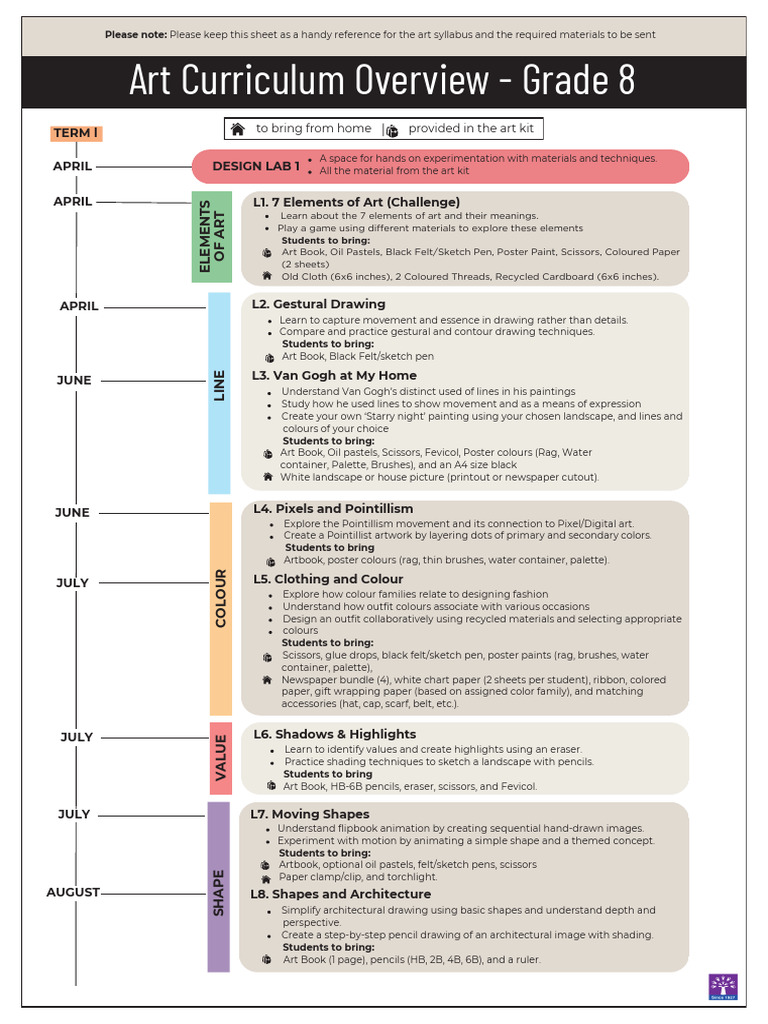 1745374738900.GR8 Art Curriculum Overview | PDF | Drawing | Composition ...