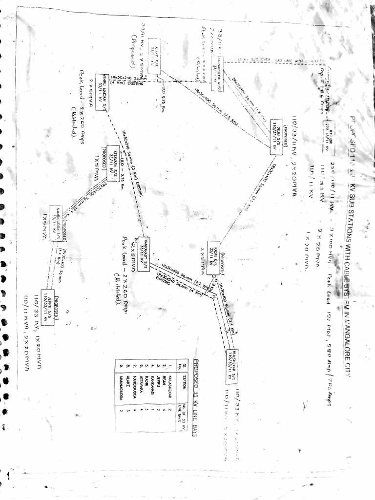Mescom Substation Cable System | PDF | Electric Power