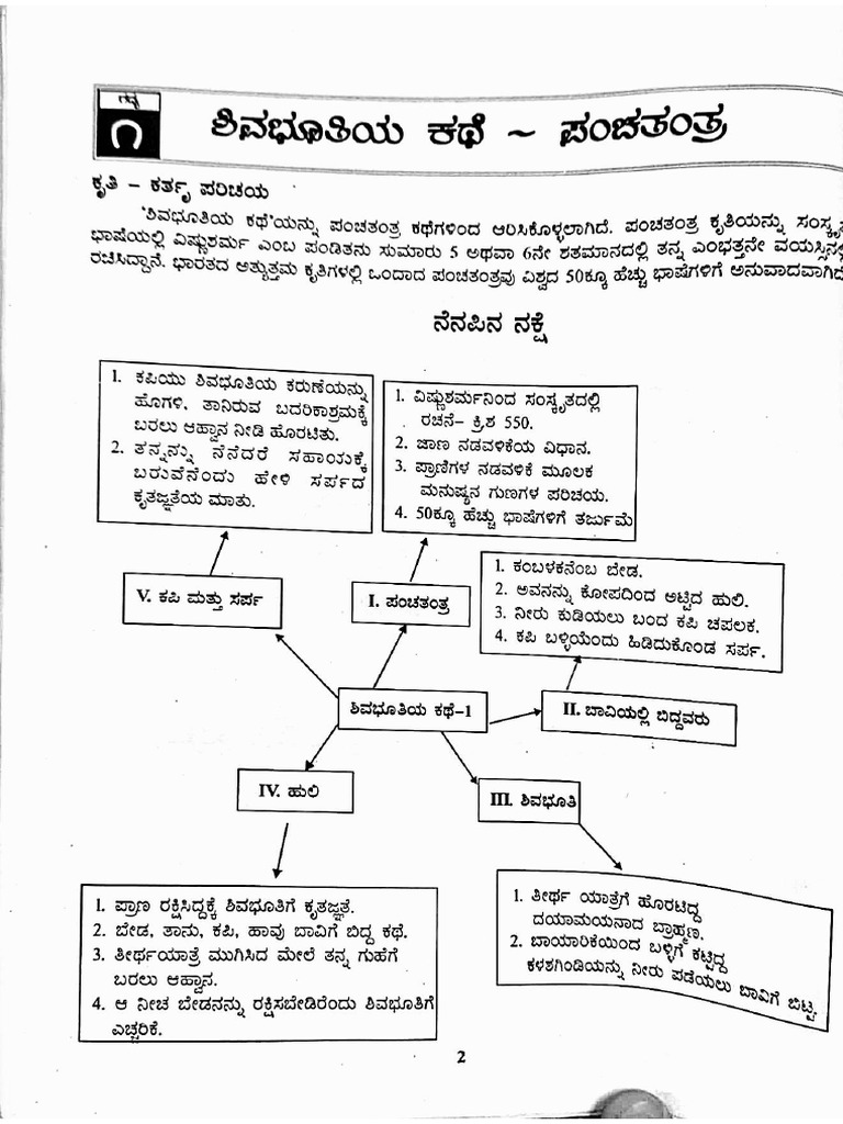 Sahitya Darpana Shivabhuti | PDF