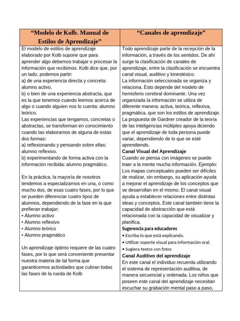 2.3 Modelo de Kolb | PDF | Aprendizaje | Experiencia
