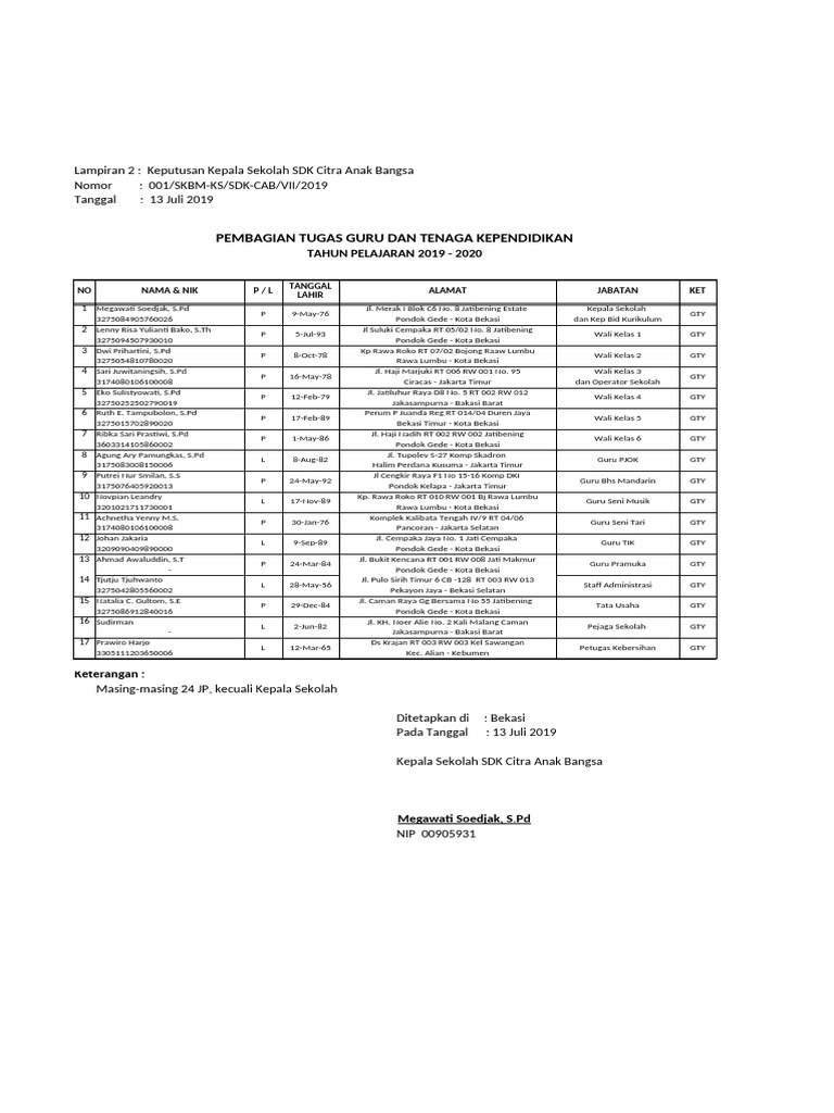 Lampiran 2 SKBM SDK CAB 2019-2020 | PDF