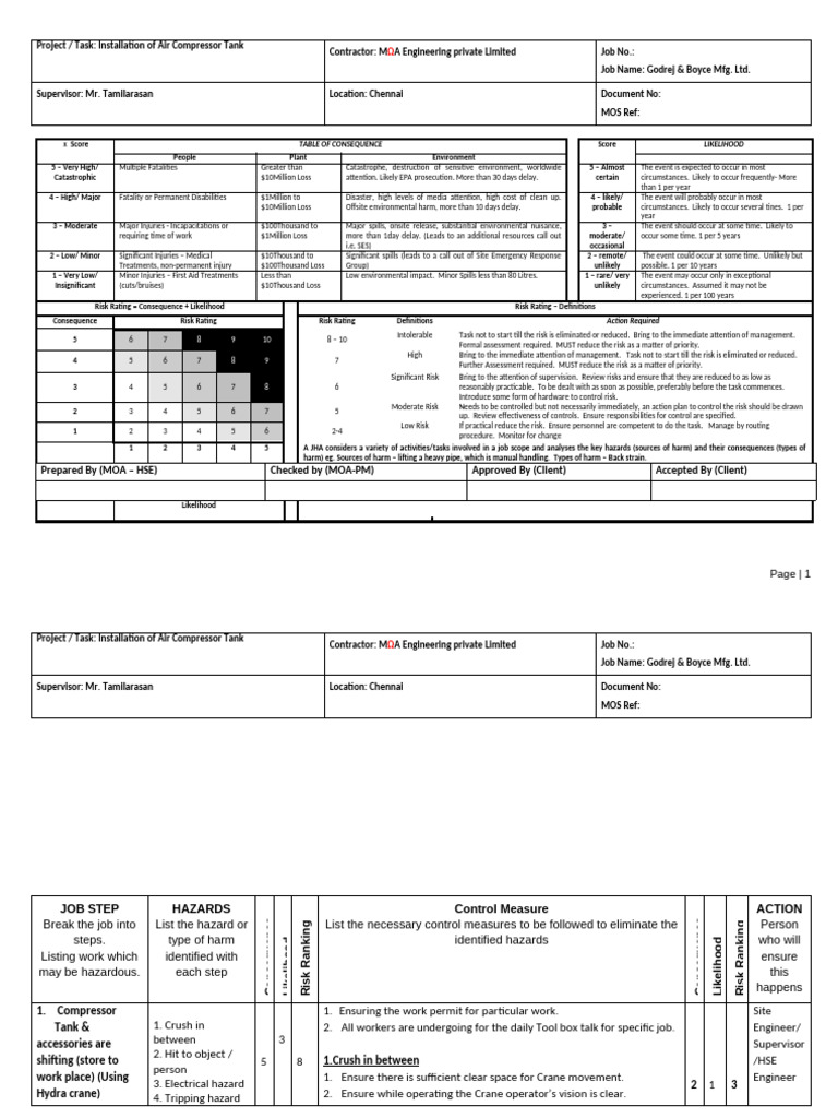 Installatin of Air Compressor Tank | PDF | Risk | Occupational Safety ...