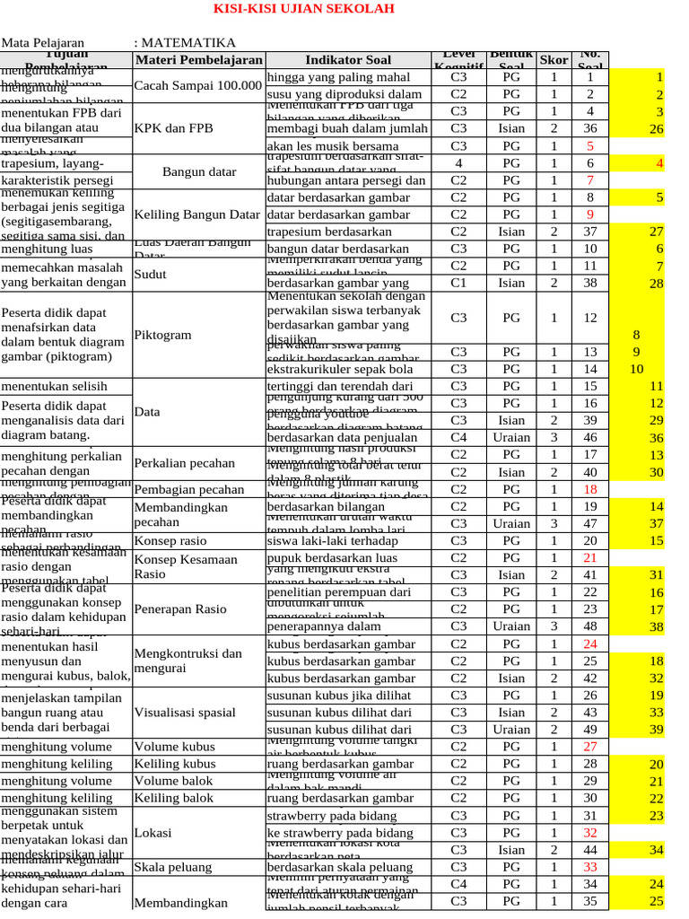 BLM Edit Kisi Dan Pemetaan Us Matematika (5-6) | PDF