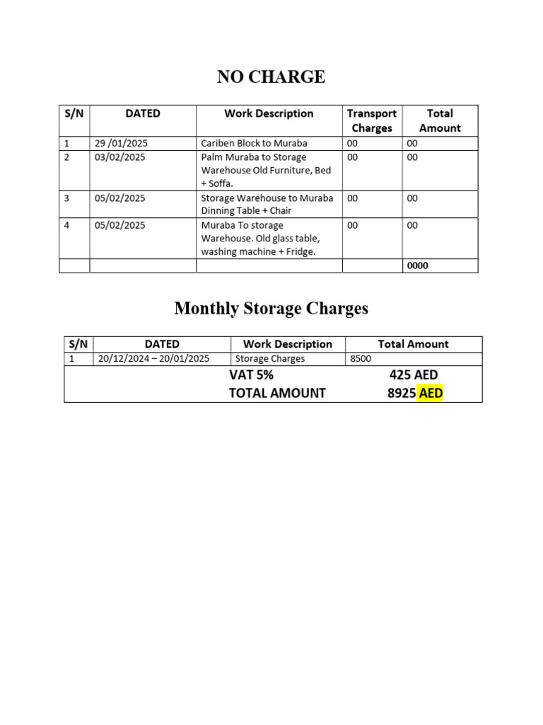 No Charge Transport and Storage Summary | PDF