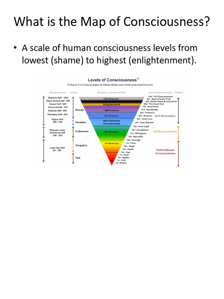 DH- Map of Consciousness_Summary | PDF