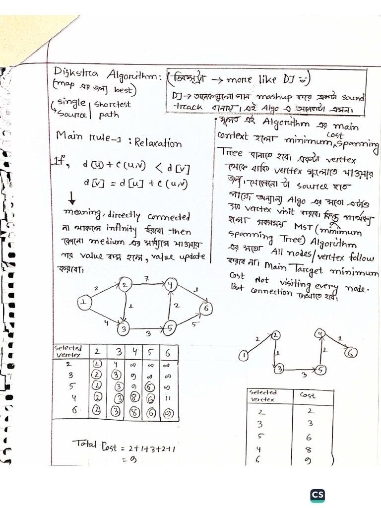 Dijkstra, Huffman Algorithm | PDF