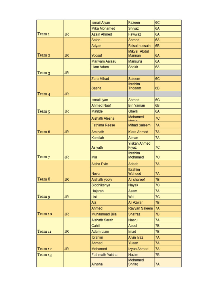 WSC BHIS REGISTRATION FORM 2025 Responses Regional Round Form 1 | PDF