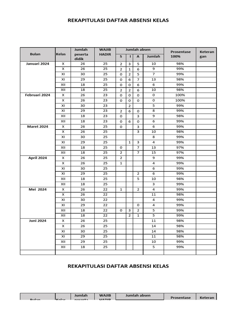 A.4. Rekap Daftar Absensi Siswa | PDF