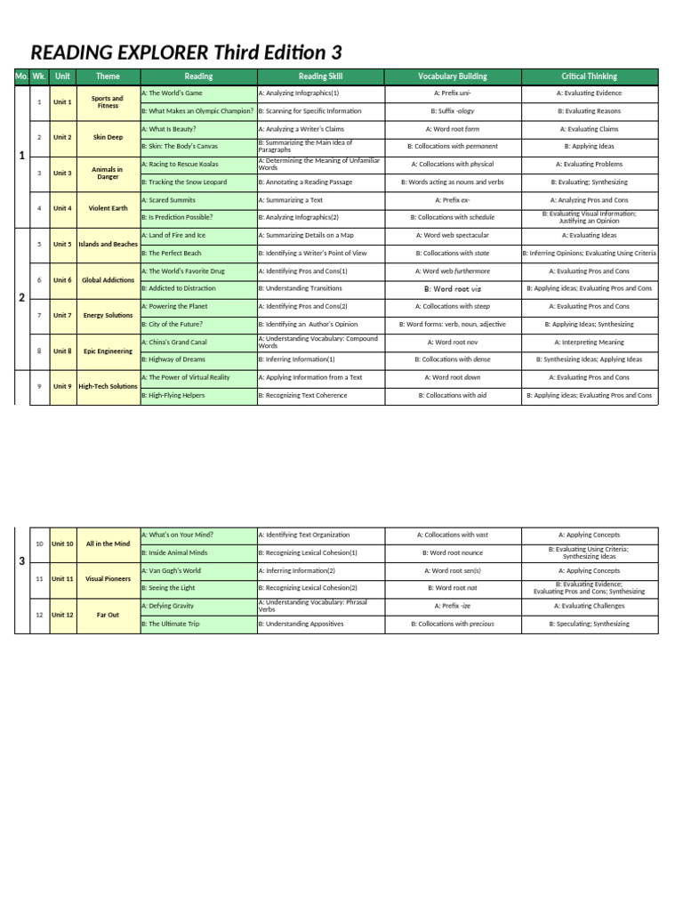 Reading Explorer 3 - E 3 SB + Online WB Sticker Code SPLAN | PDF | Word ...