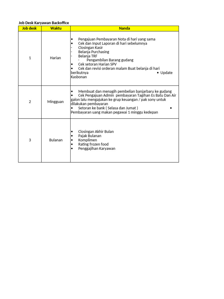 Job Desk Karyawan Backoffice Bank | PDF