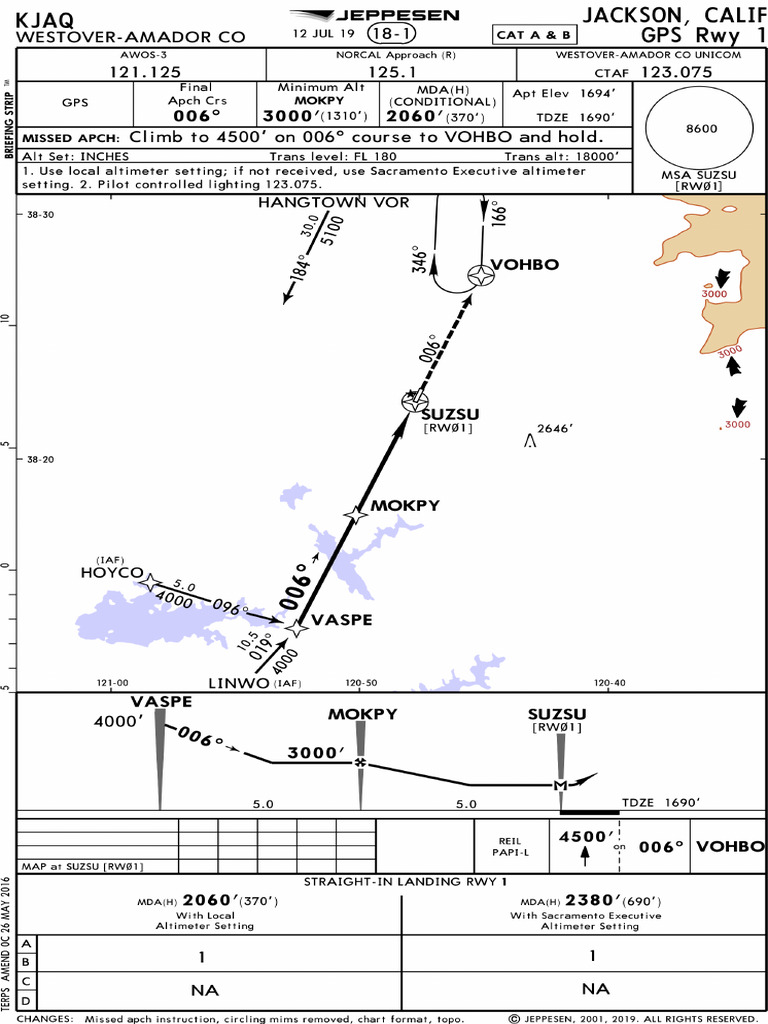 Kjaq Rnav 1 | PDF