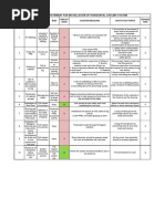 Hospital Admission Checklist Guide | PDF | Hospital | Surgery