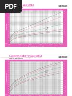 INTERGROWTH-21st Newborn Size at Birth Chart Girls 1 | PDF