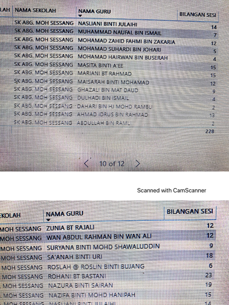 Rumusan Laporan PdPR Guru SKAMS 17 -28.5.21 | PDF