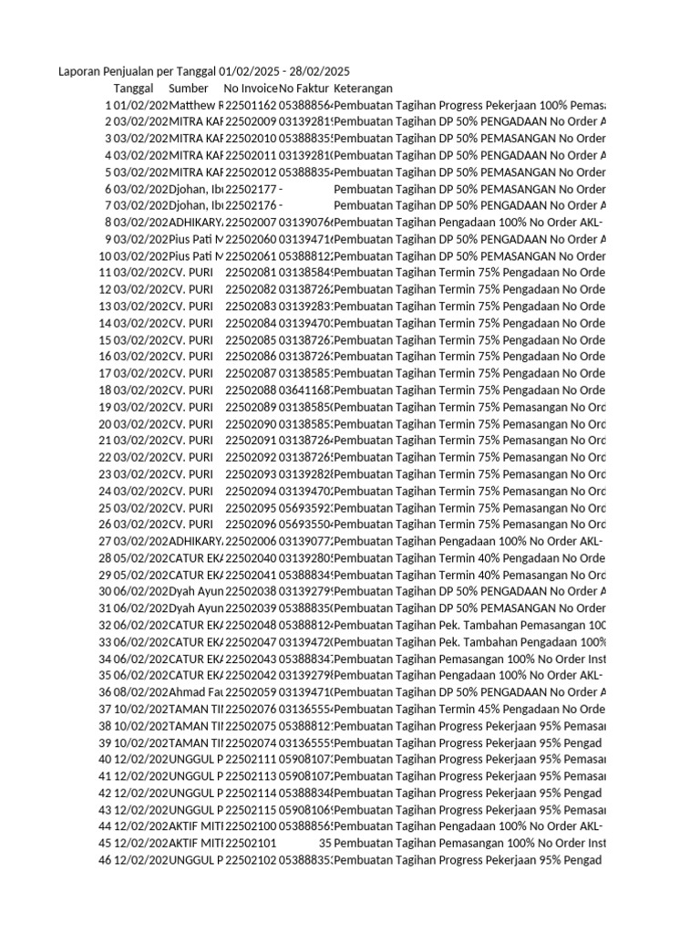 Laporan Penjualan Customer | PDF