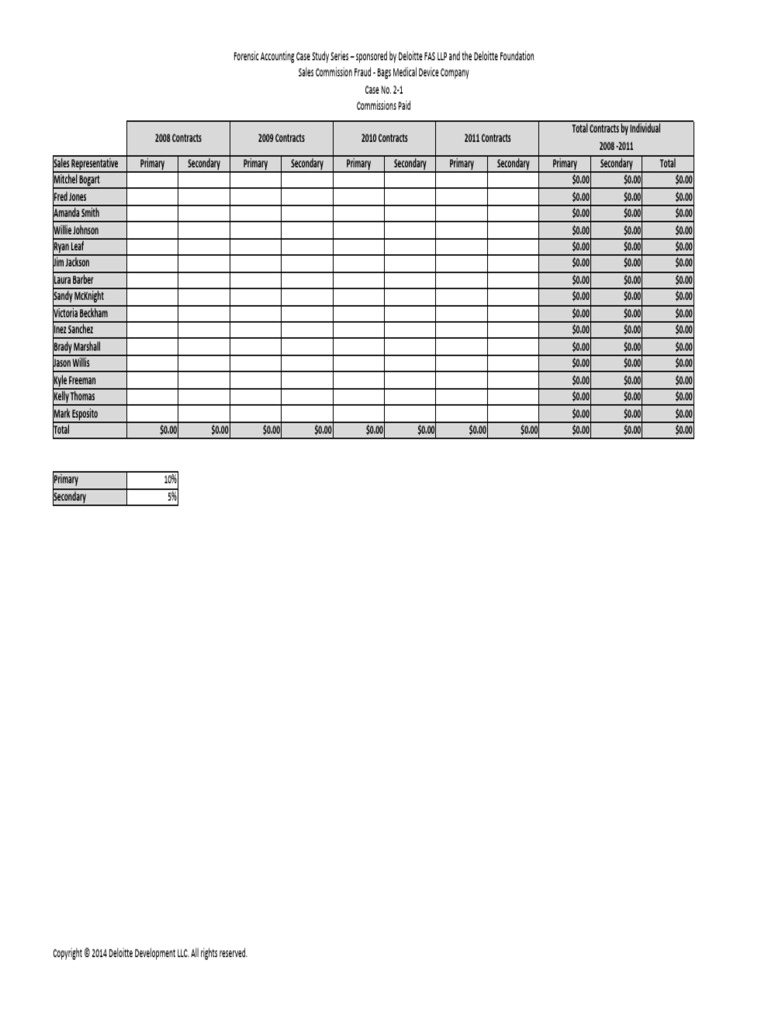 Sandy McKnight Case Study: Sales Fraud | PDF | Business | Business ...