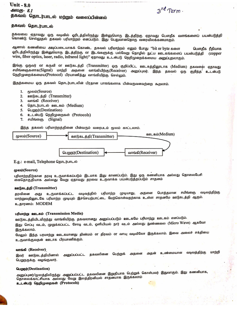 Data Communication | PDF