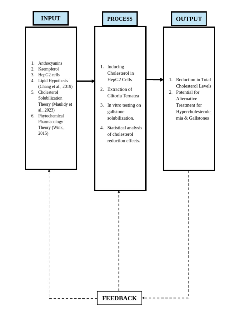 Research Diagram Sample | PDF